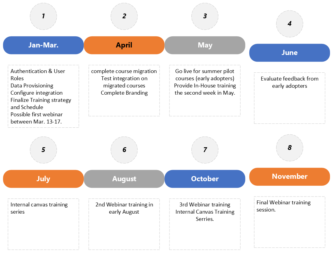 Canvas - Office of Information Technology